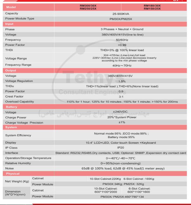 دستگاه یو پی اس invt - سایت www.oca-co.com را دنبال نمایید